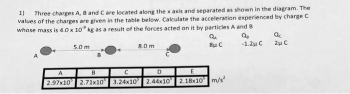 SOLVED: Three charges A, B, and C are located along the x-axis and ...