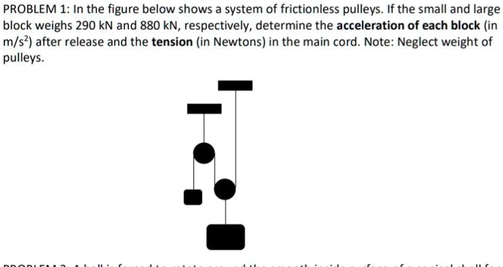 PROBLEM 1: In the figure below shows a system of frictionless pulleys ...