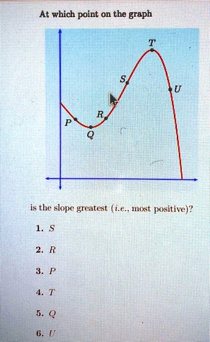 at which point on the graph is the slope greatest e most positive 3 p 00414