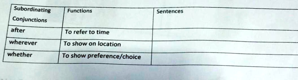 SOLVED: Learning Task 3: Compose clear and coherent sentences using the given subordinating ...