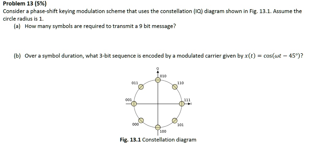 Problem 13 (5%) Consider a phase-shift keying modulation scheme that ...