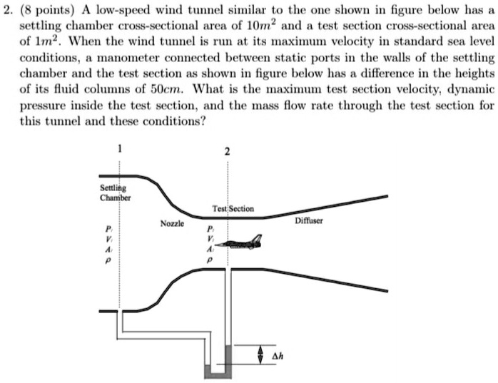 SOLVED: 8 points) A low-speed wind tunnel similar to the one shown in ...