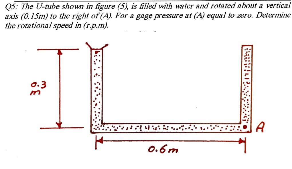 SOLVED: Q5: The U-tube shown in figure (5), is filled with water and ...