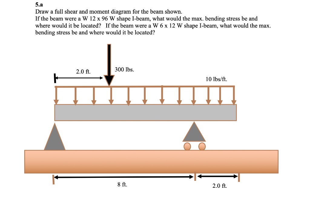 please explain every step in depth please thank you 5a draw a full ...