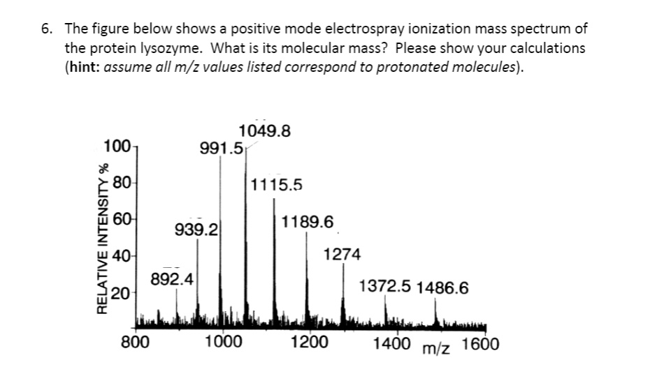 the figure below shows a positive mode electrospray ionization mass ...