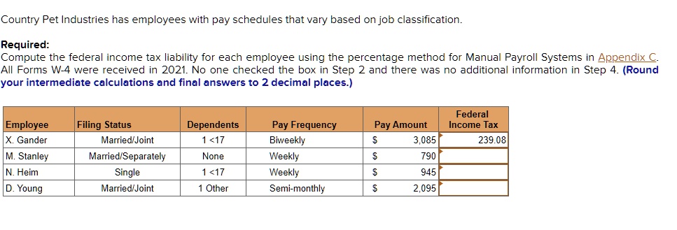 Country Pet Industries has employees with pay schedules that vary based ...