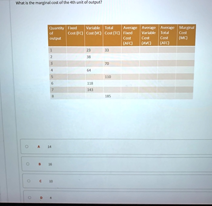 SOLVED: What is the marginal cost of the 4th unit of output? Quantity Fixed Variable Total ...