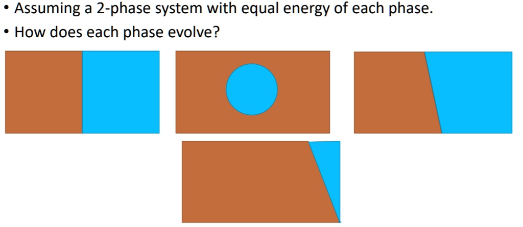 Solved Run The Pf Simulations For The Equilibrium Temperature For The