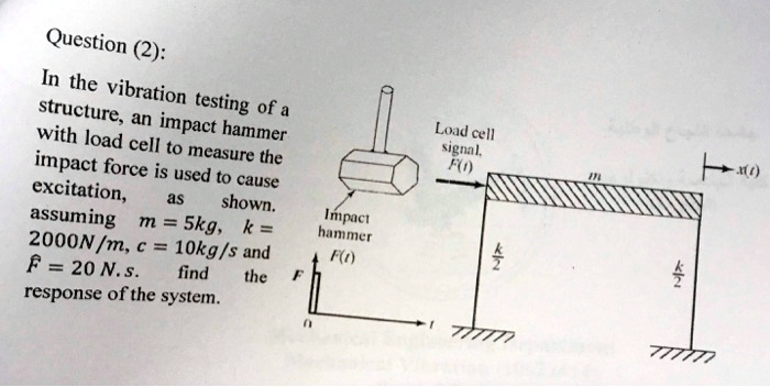 Question (2): In the vibration testing of a structure, an impact hammer ...