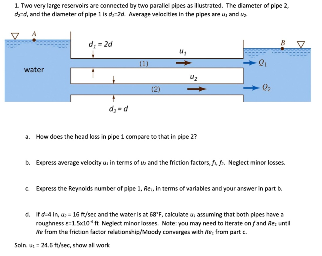 SOLVED: Two very large reservoirs are connected by two parallel pipes as illustrated: The ...