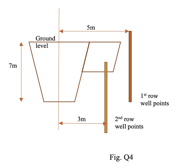 SOLVED: State Darcy's Law of groundwater flow and explain briefly the ...