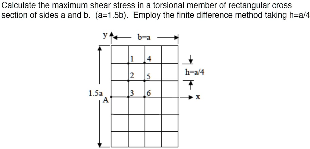 Calculate the maximum shear stress in a torsional member of rectangular cross section of sides a ...