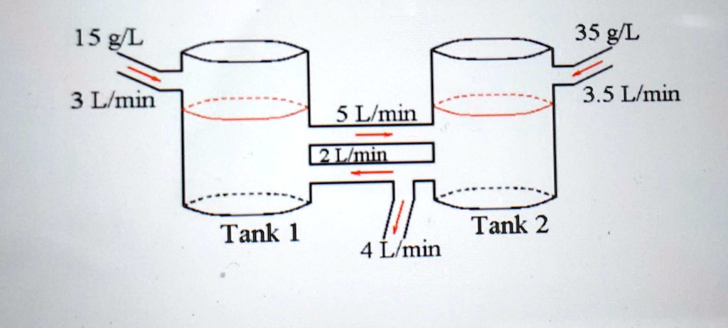 SOLVED: Consider two tanks connected to each other as shown in the ...