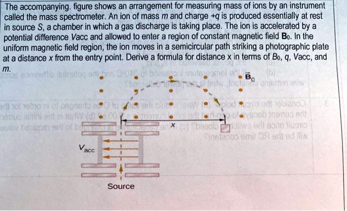 SOLVED: The accompanying: figure shows an arrangement for measuring ...
