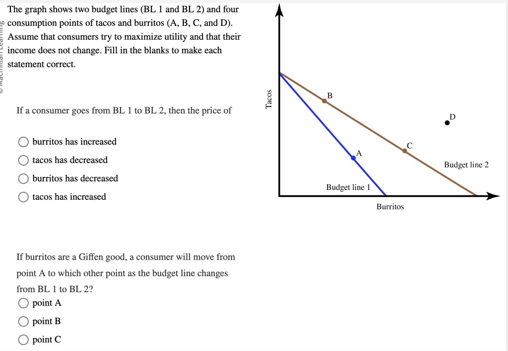 [GET ANSWER] The graph shows two budget lines (BL 1 and BL 2) and four ...
