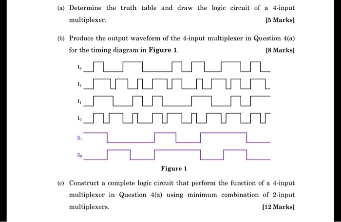 Solved A Determine The Truth Table And Draw The Logic Circuit Of A 4 Input Multiplexer 5
