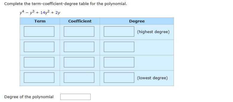 complete the term coefficient degree table for the polynomial y4 y3 14y2 2y term coefficient ...
