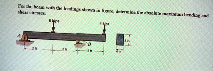 SOLVED: shear stresses For the beam with the loadings shown in figure ...