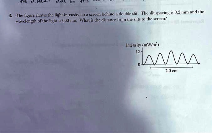 SOLVED: 3.The figure shows the light intensity on a screen behind a ...