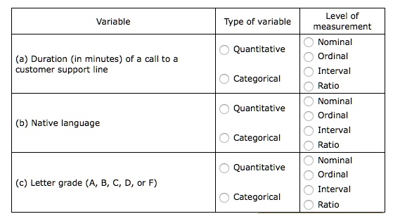 Variable Type of variable Level of measurement Nominal Quantitative (a ...