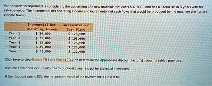 SOLVED: salvage value. The incremental net operating income and ...