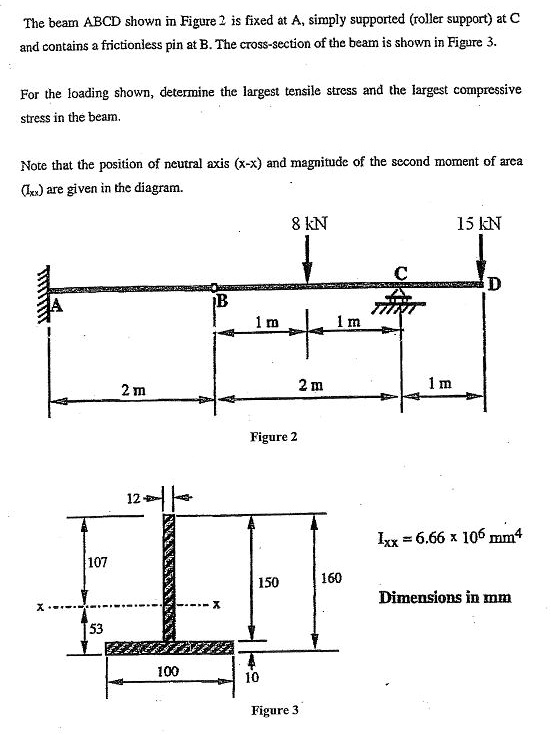 SOLVED: The beam ABCD shown in Figure 2 is fixed at A, simply supported ...