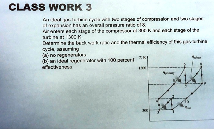 SOLVED: An ideal gas-turbine cycle with two stages of compression and ...