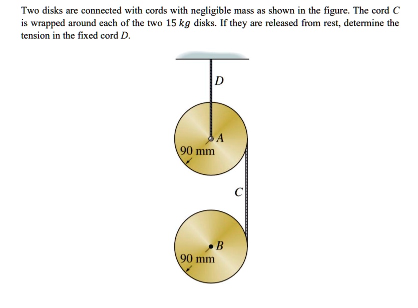 Two disks are connected with cords with negligible mass as shown in the figure. The cord C is ...