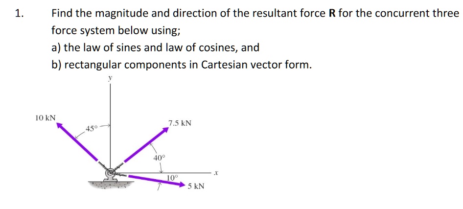 1. Find the magnitude and direction of the resultant force R for the concurrent three force ...