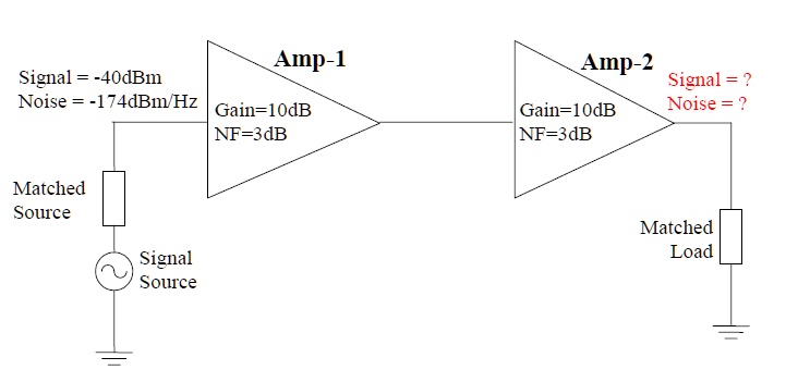 SOLVED: Two amplifiers in cascade are shown below. Each amplifier is input-to-output matched and ...