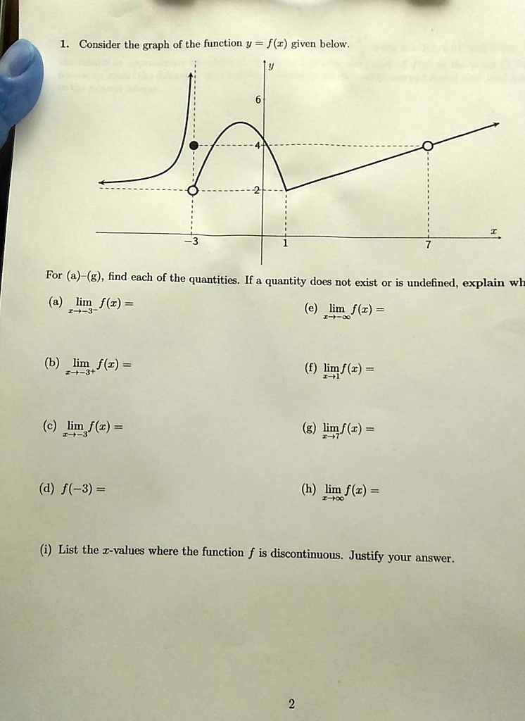 SOLVED: Consider the graph of the function y = f(r) given below. For (a)-(g), find each of the ...