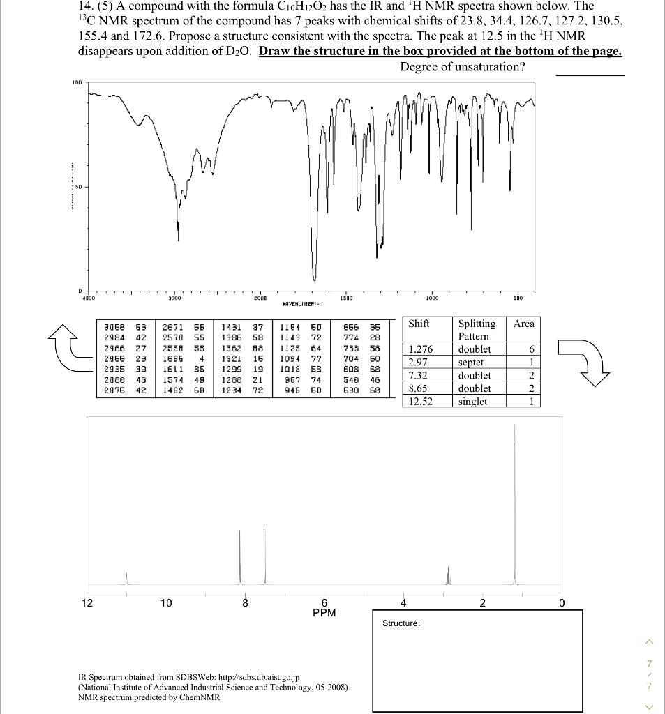 SOLVED: 14.(5) A compound with the formula CHnOz has the IR and 'H NMR ...