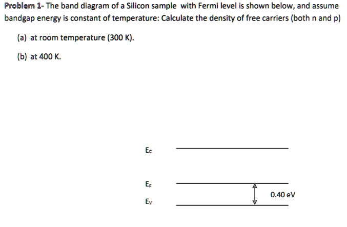 SOLVED: Problem 1 - The band diagram of a Silicon sample with Fermi ...