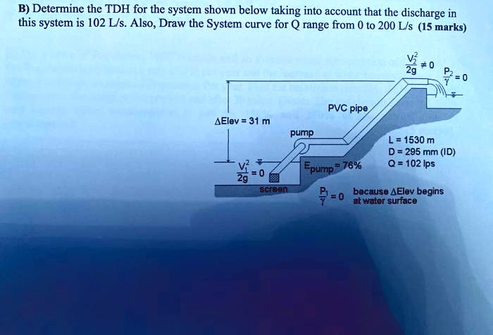 SOLVED: Determine the TDH for the system shown below, taking into ...