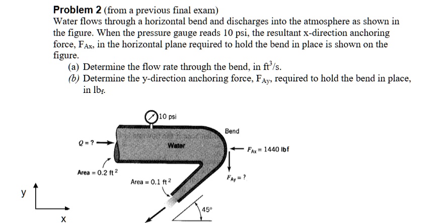 problem 2 from a previous final exam water flows through a horizontal ...