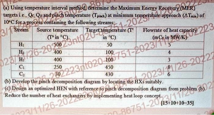 SOLVED: Using temperature interval method, determine the Maximum Energy Recovery (MER) targets i ...