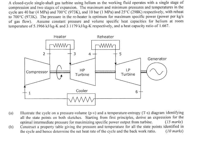 A closed-cycle single-shaft gas turbine using helium as the working ...