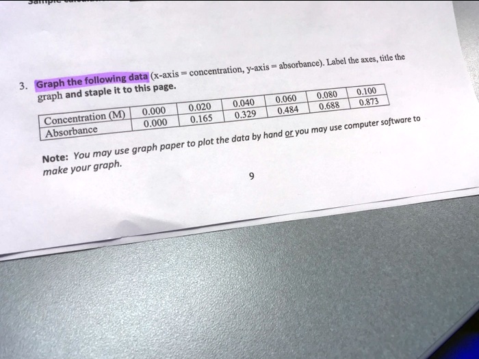 3. Graph the following data (x-axis = concentration, y-axis = absorbance). Label the axes, title ...