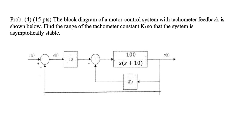Prob. (4) (15 pts) The block diagram of a motor-control system with ...
