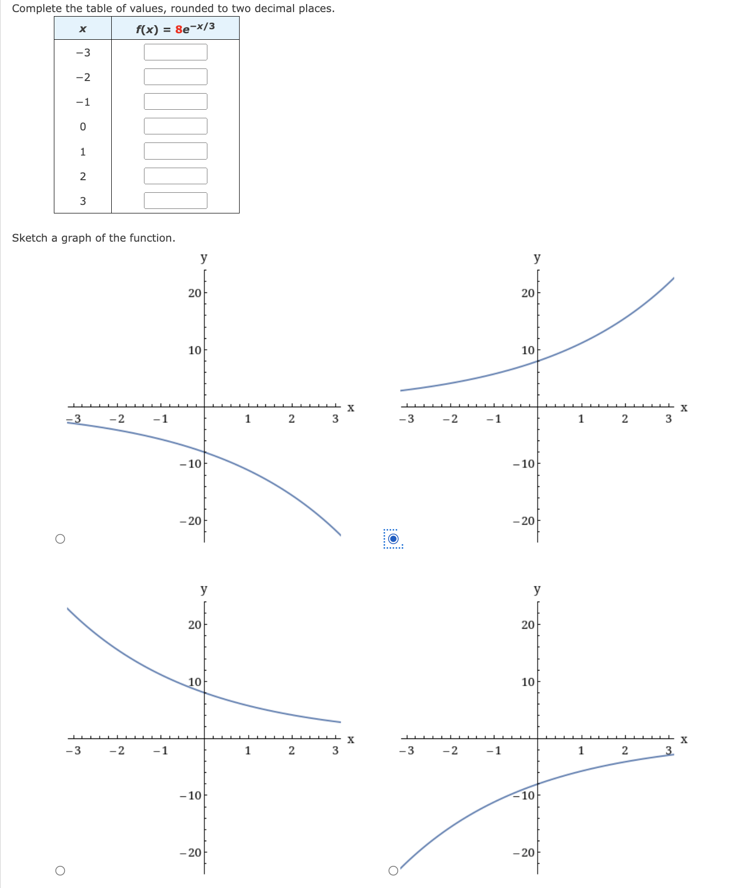SOLVED: Complete the table of values, rounded to two decimal places. Sketch a graph of the function.