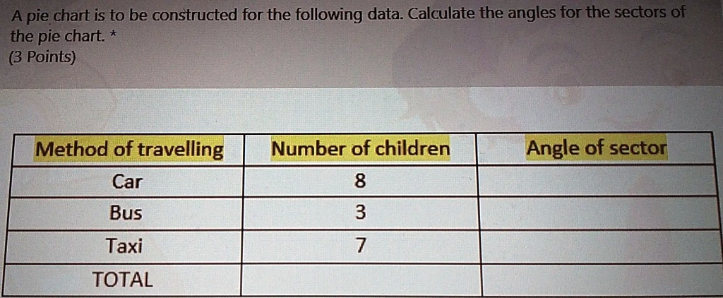 SOLVED: A pie chart is to be constructed for the following data. Calculate the angles for the ...