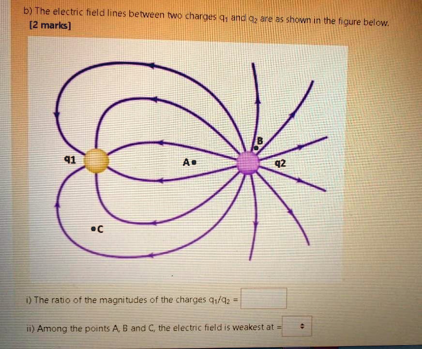 The electric field lines between two charges q1 and q2 are as shown in the figure below. The ...