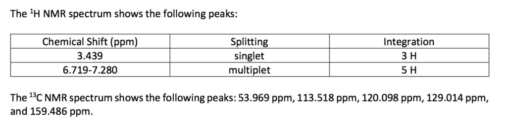 SOLVED: The 1H NMR spectrum shows the following peaks: Chemical Shift (ppm) 3.439 6.719-7.280 ...