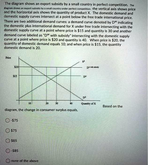 SOLVED: The diagram shows an export subsidy by a small country in ...