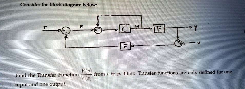 Consider the block diagram below Y(s) Find the Transfer Function from ...