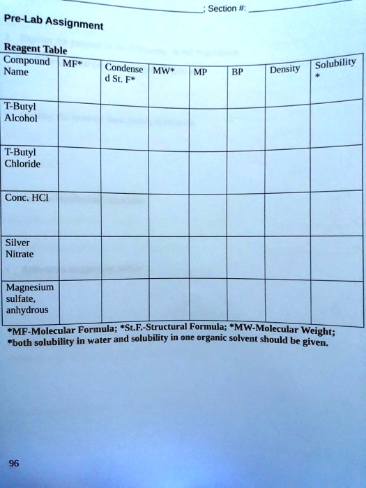 Pre-Lab Assignment Reagent Table Compound MF* Name Condense MW* d St. F* T-Butyl Alcohol T-Butyl ...
