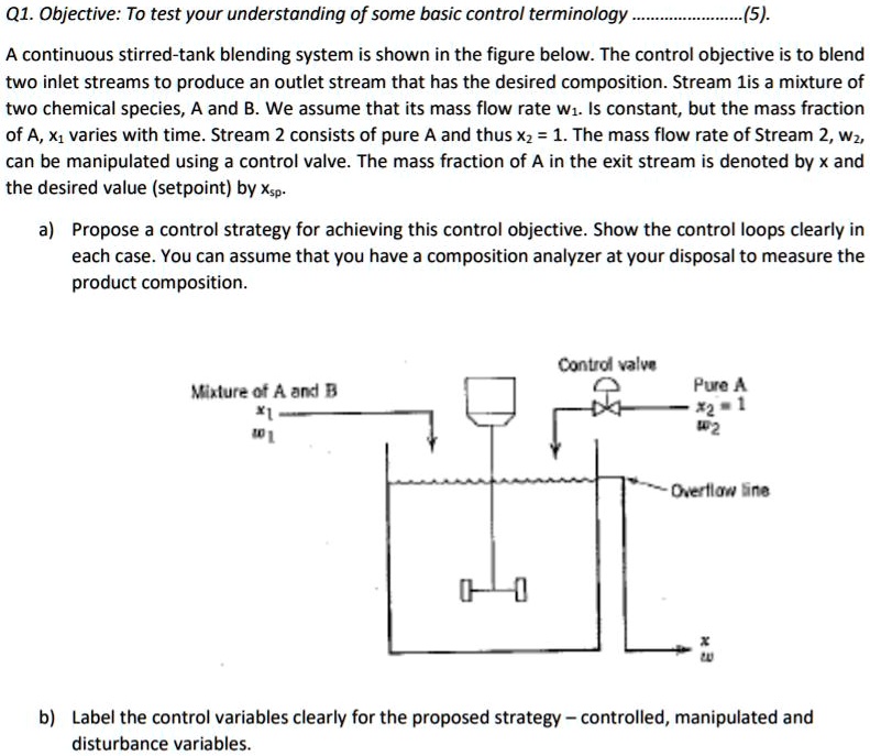 Q1. Objective: To test your understanding of some basic control ...