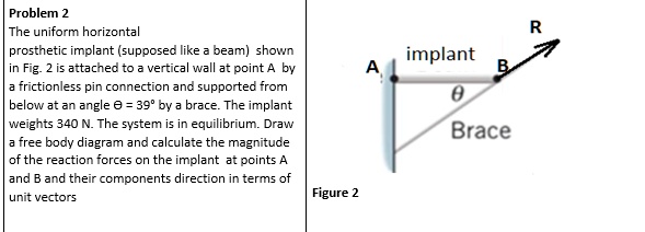 SOLVED: Problem 2 The uniform horizontal prosthetic implant (supposed ...