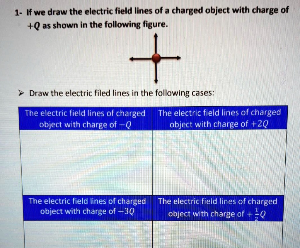 1- If we draw the electric field lines of a charged object with charge ...
