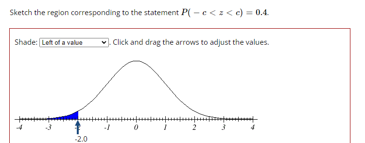 Sketch the region corresponding to the statement P(-c